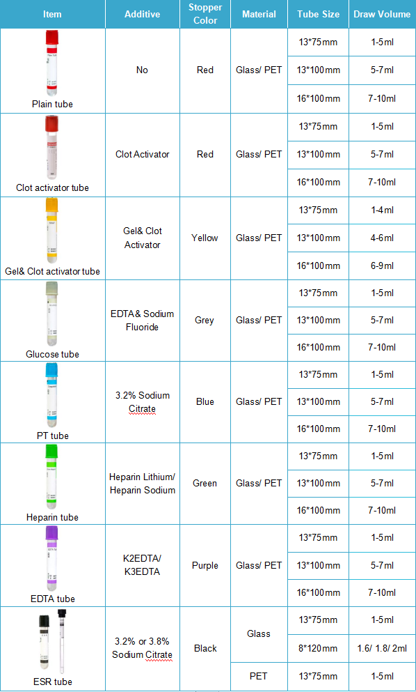 Advantages and application scenarios of vacuum blood collection tubes ...